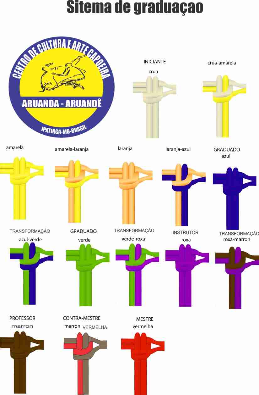 sistema de graduaçao :: CAPOEIRA ARUANDA-ARUANDÊ